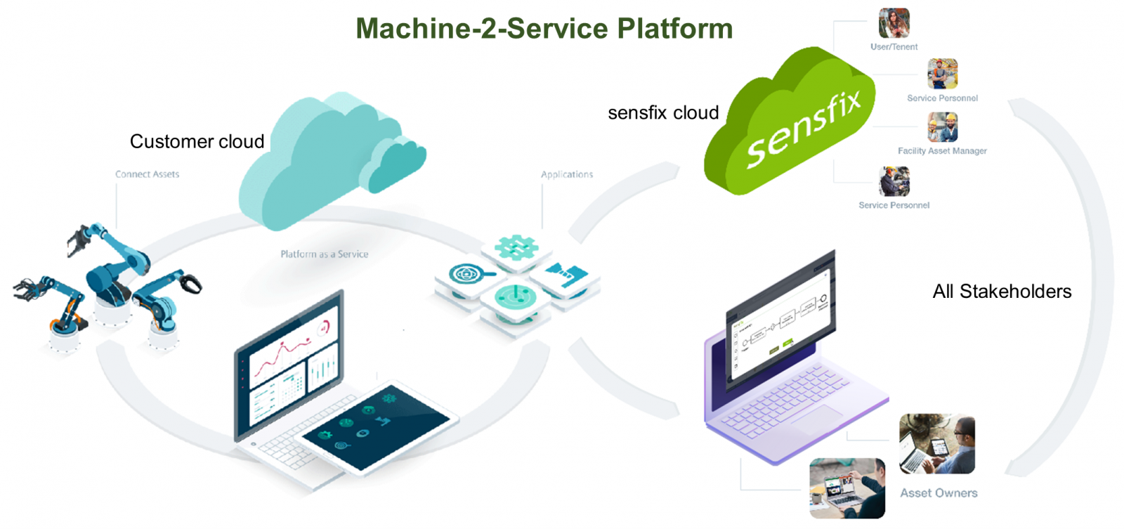 IoT Building Management Systems (BMS) and Data Analytics Solutions ...