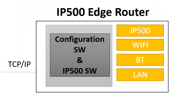IP500 IoT Infrastructure - BIM World MUNICH