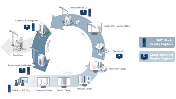 FARO and HoloBuilder provide reality capture solutions for the entire ...